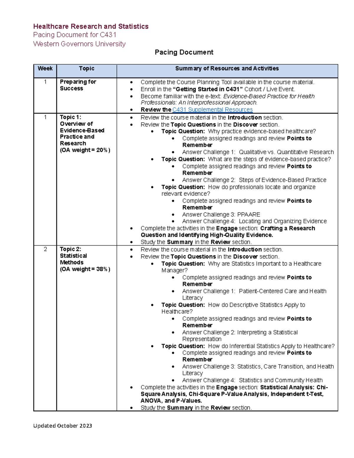 Pacing document c431 - Updated October 2023 Healthcare Research and ...