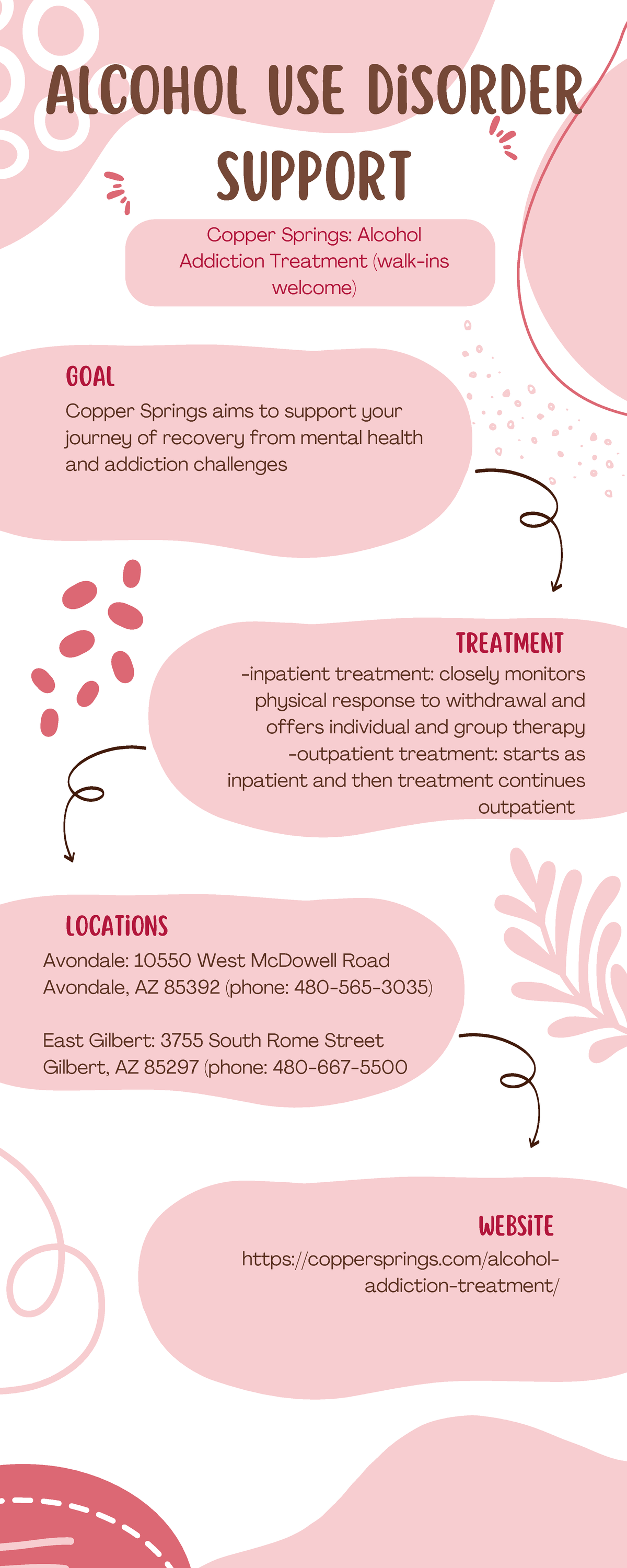 Alcohol Use Disorder Infographic - Alcohol use disorder support Copper ...