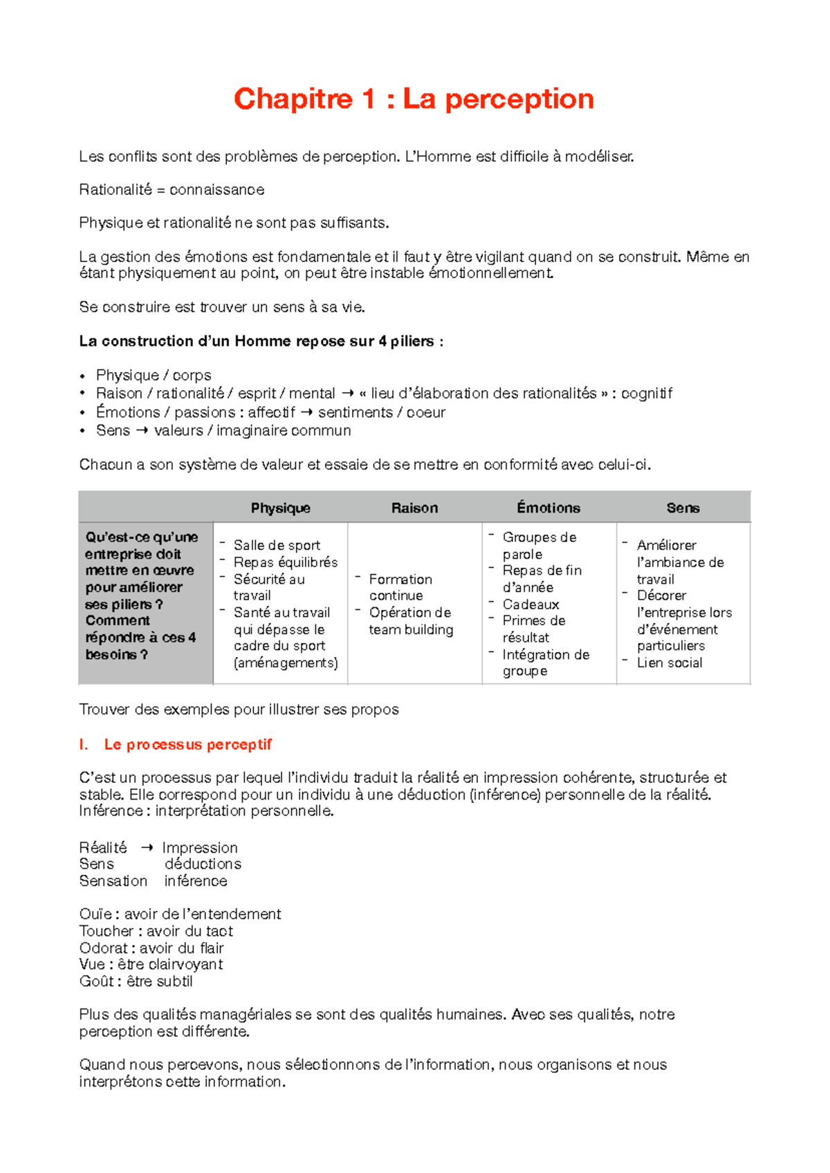 Management-des-organisations-RH - Warning: Error during font loading: XMLHttpRequest is not ...