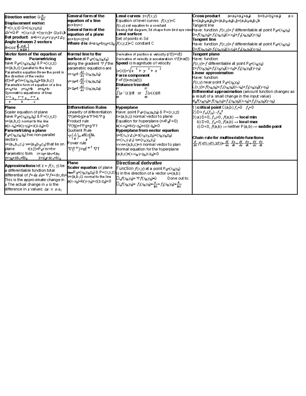 Copy of Copy of Calc 3 cheat sheet 1 - Direction vector: û 𝑢 | |𝑢 ...