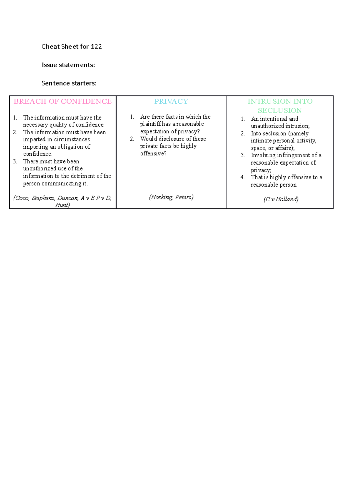 Cheat Sheet for 122 - Cheat Sheet for 122 Issue statements: Sentence ...