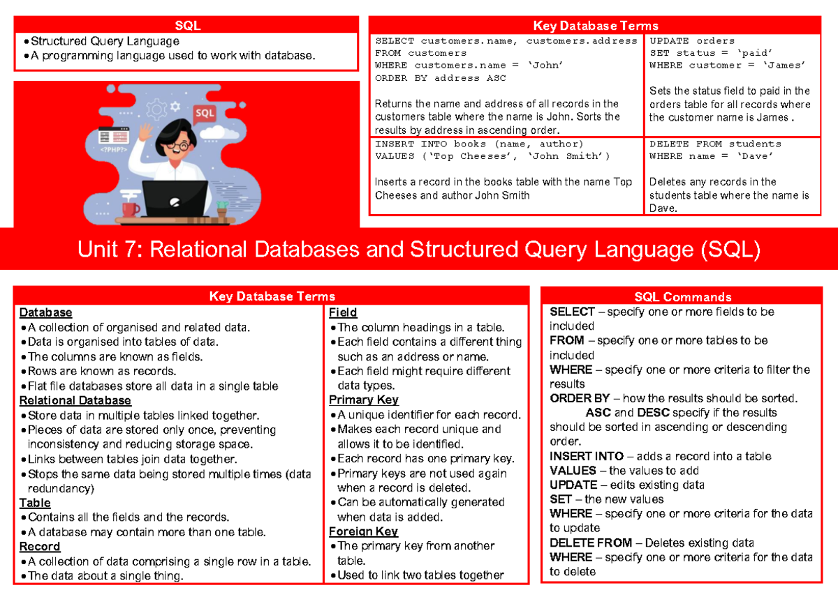 Chapter 7-Relational-Databases-and-SQL - Unit 7 : Relational Databases and Structured Query ...