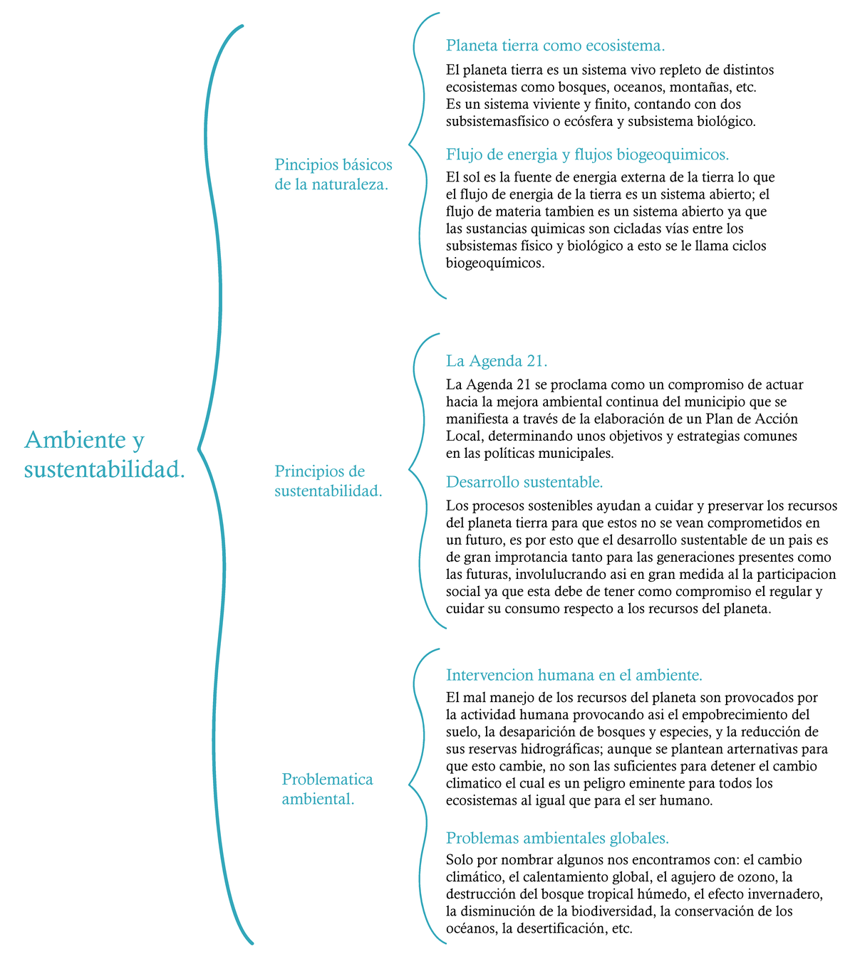 Actividad 2 - cuadro sinoptico - Ambiente y sustentabilidad. Pincipios b·sicos de la naturaleza ...