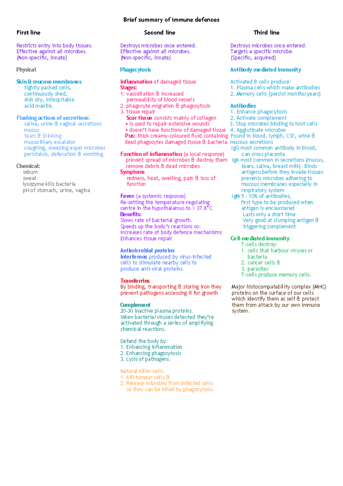 Summary chart immune defences - Brief summary of immune defences First ...