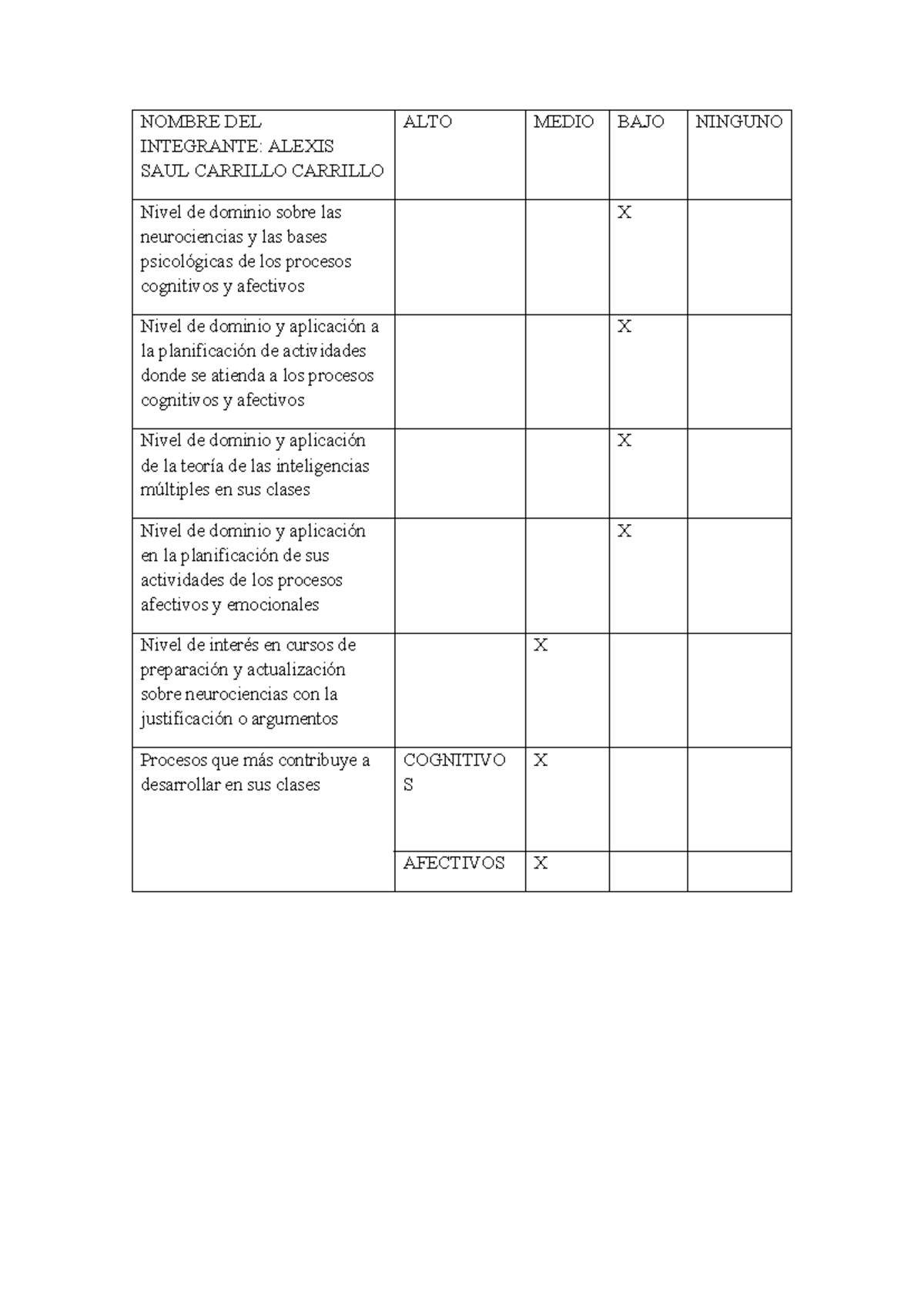 Tabla Individual - NOMBRE DEL INTEGRANTE: ALEXIS SAUL CARRILLO CARRILLO ...