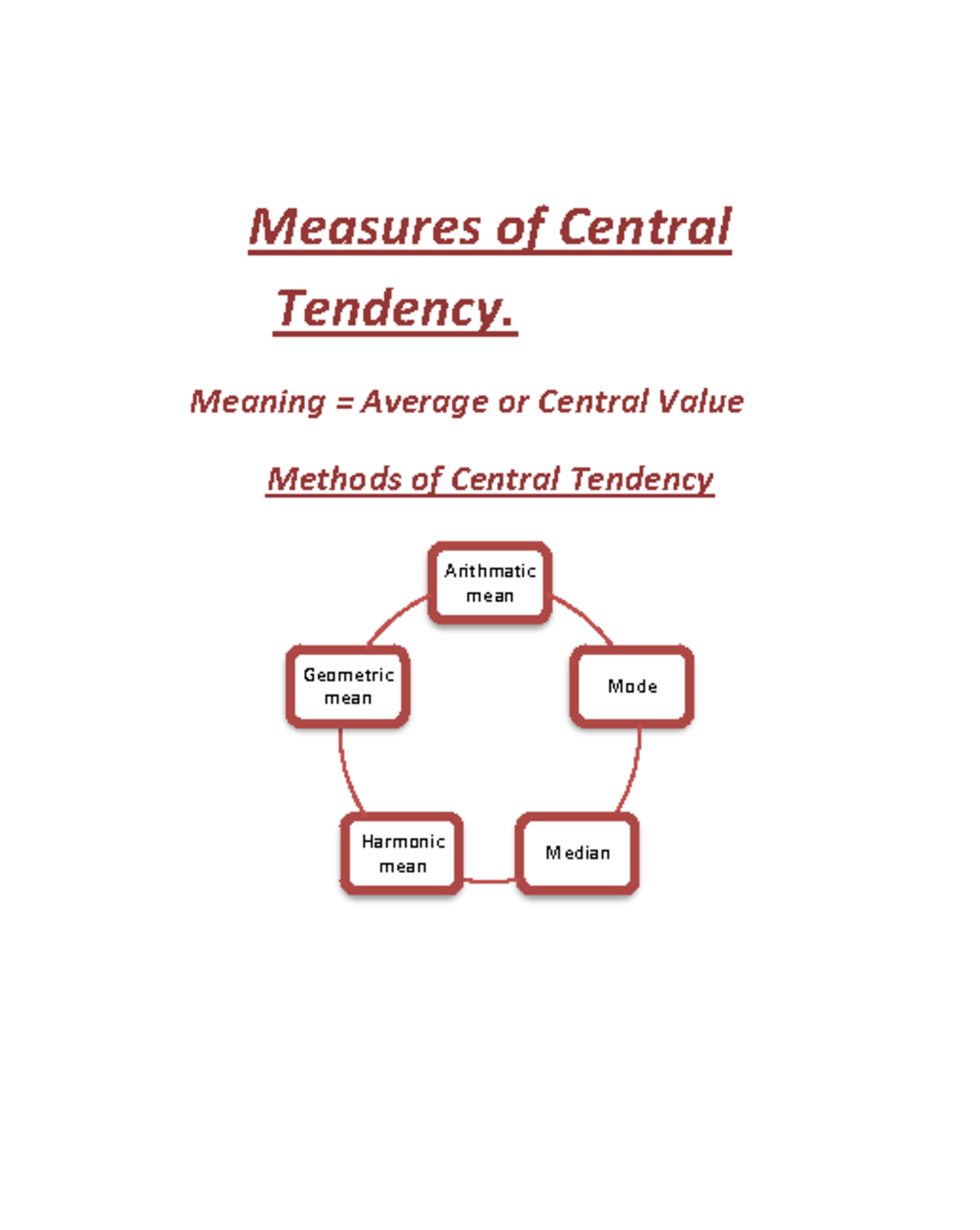 Measures of Central Tendency Notes By Jatin Dembla - Measures of ...