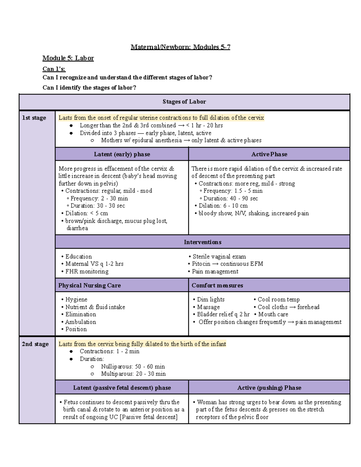 MN study Guide modules 5-7 - Maternal/Newborn: Modules 5- Module 5: Labor Can 1’s: Can I ...