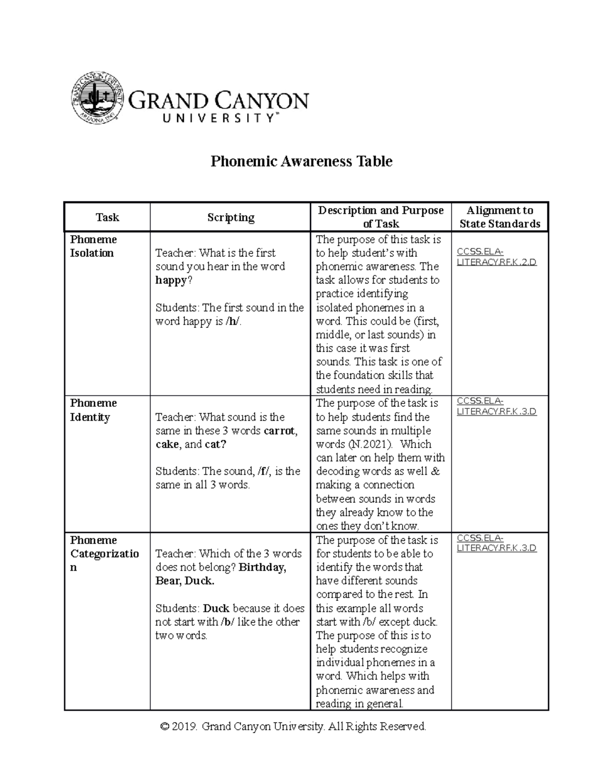 ELM-305 T3 Phonemic Awareness Table - Phonemic Awareness Table Task ...