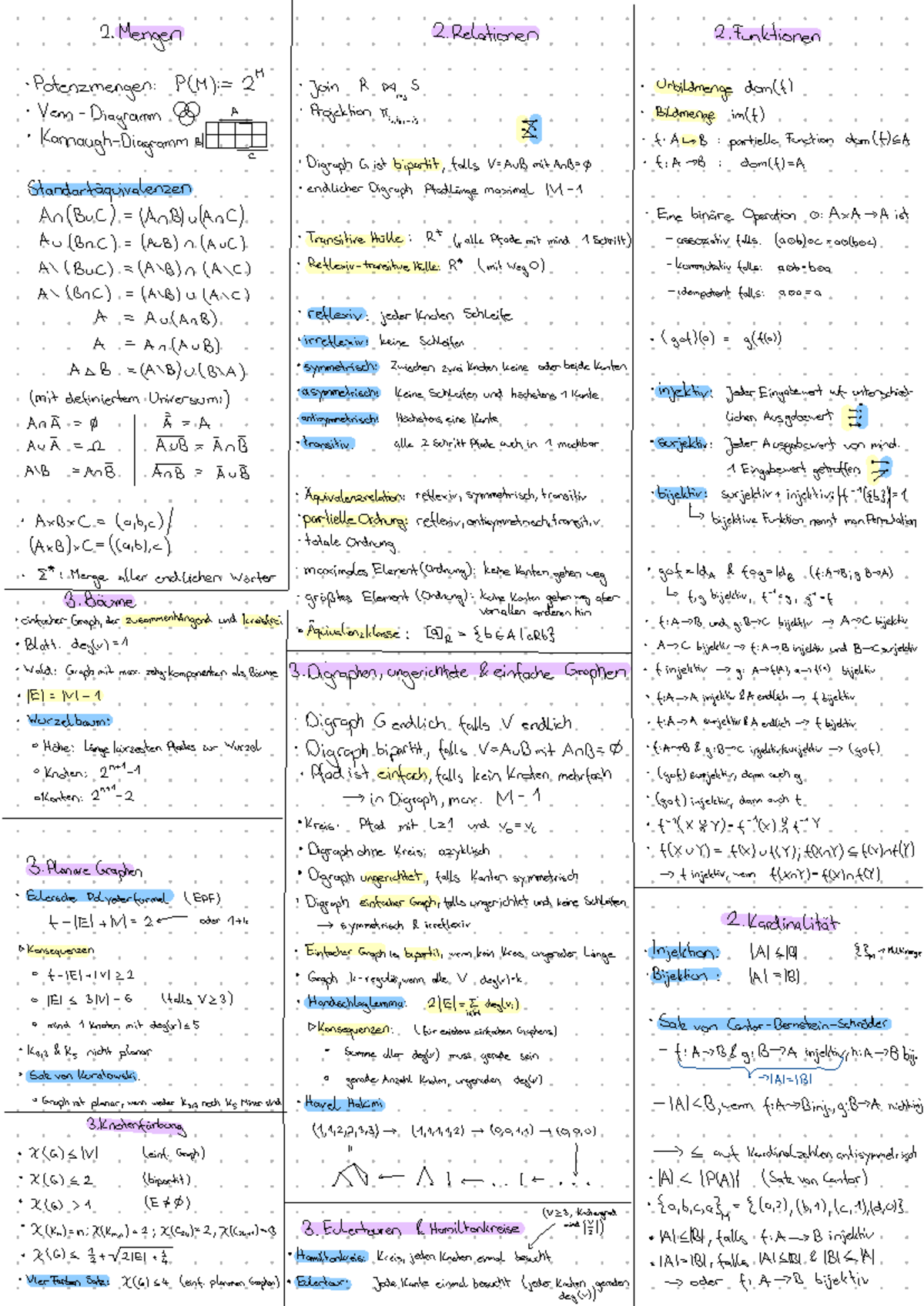 Cheat Sheet 2024 SS - 2. Mengen 2. Relationen 2. Funktionen ...