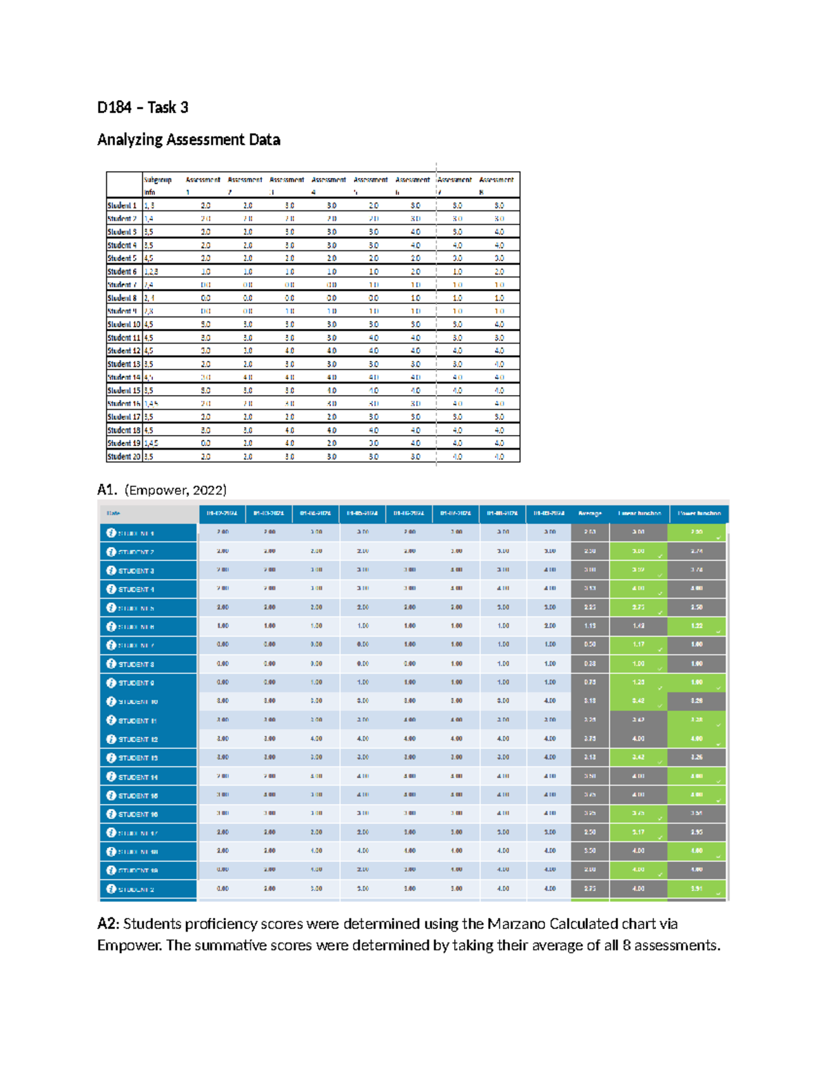 D184 Task 3 - Passed - D184 – Task 3 Analyzing Assessment Data A1. (Empower, 2022) A2: Students ...