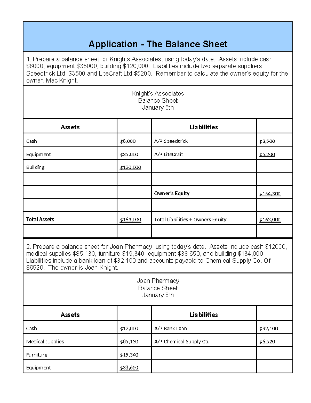 Application - the balance sheet - Application - The Balance Sheet 1 ...
