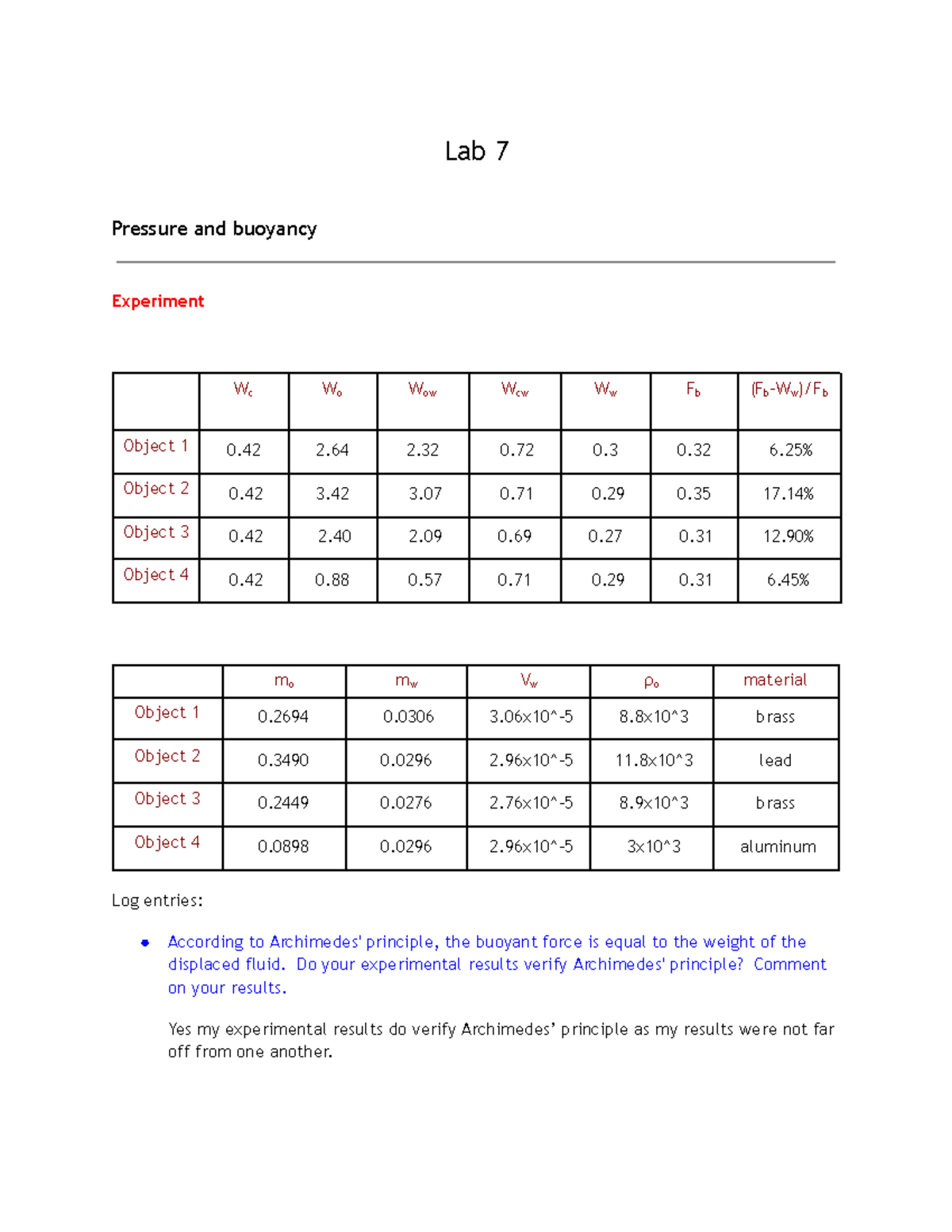Lab 7 - lab 7 work - Lab 7 Pressure and buoyancy Experiment Wc Wo Wow Wcw Ww Fb (Fb-Ww)/Fb ...