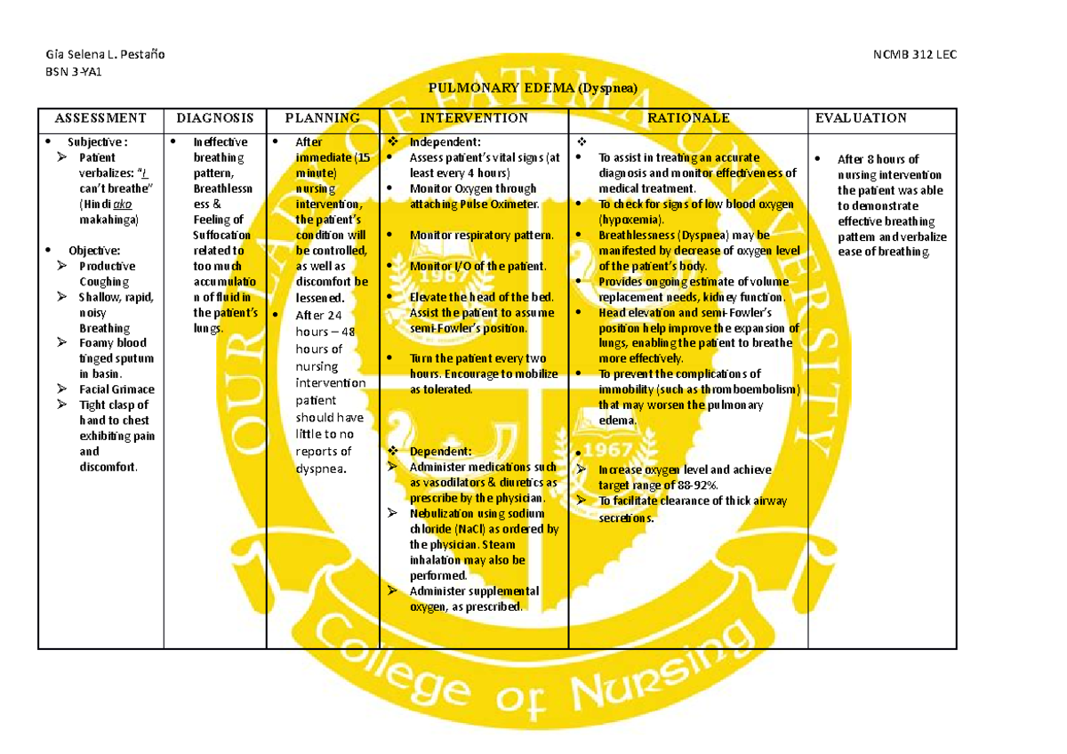 NCP - Nursing Care Plan - BSN 3-YA PULMONARY EDEMA (Dyspnea) ASSESSMENT ...