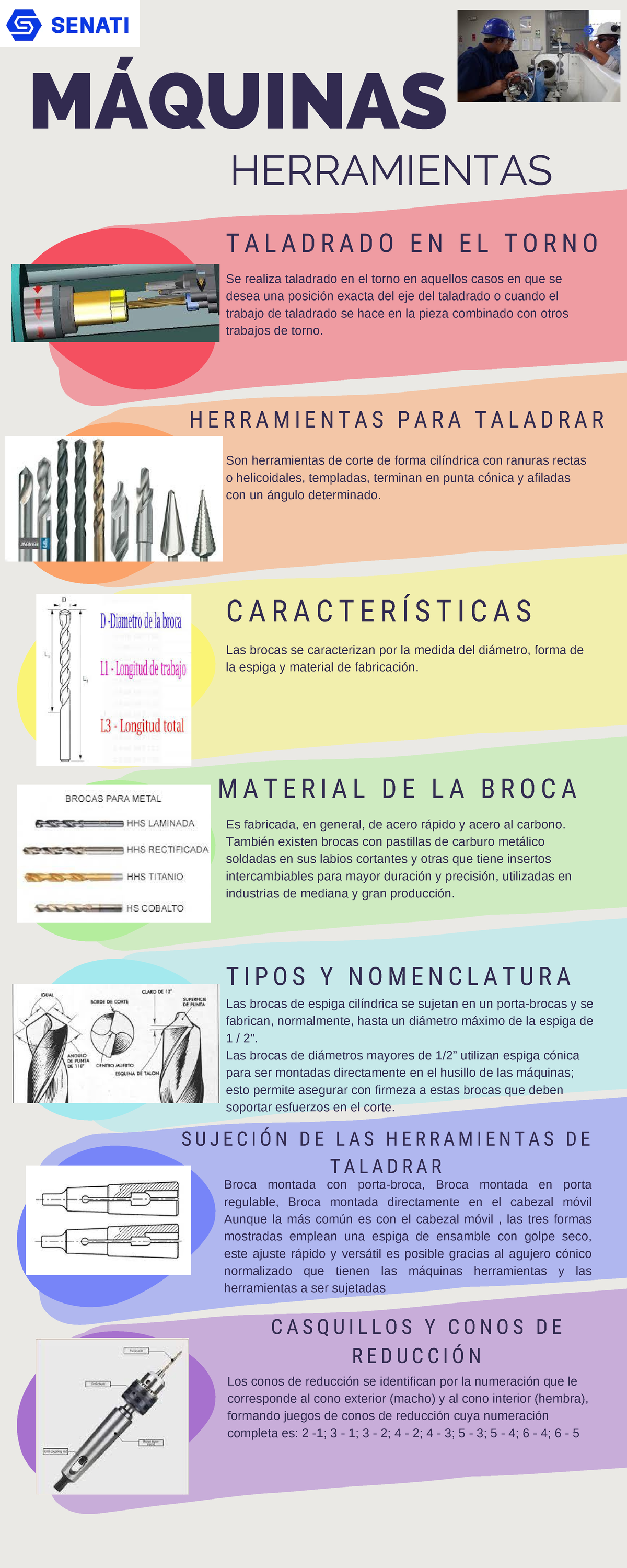 Taladrado EN EL Torno - S U J E C I Ó N D E L A S H E R R A M I E N T A ...