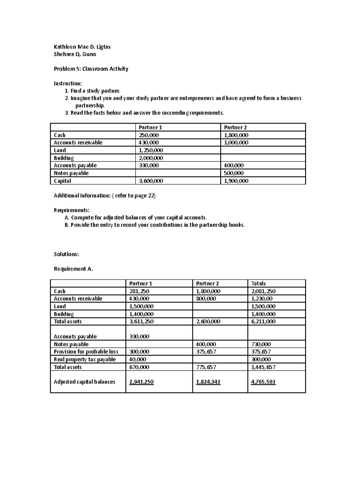 Acctg-10 - This is our assignment in accntg 10 - Kathleen Mae D. Ligtas Shehara Q. Guno Problem ...