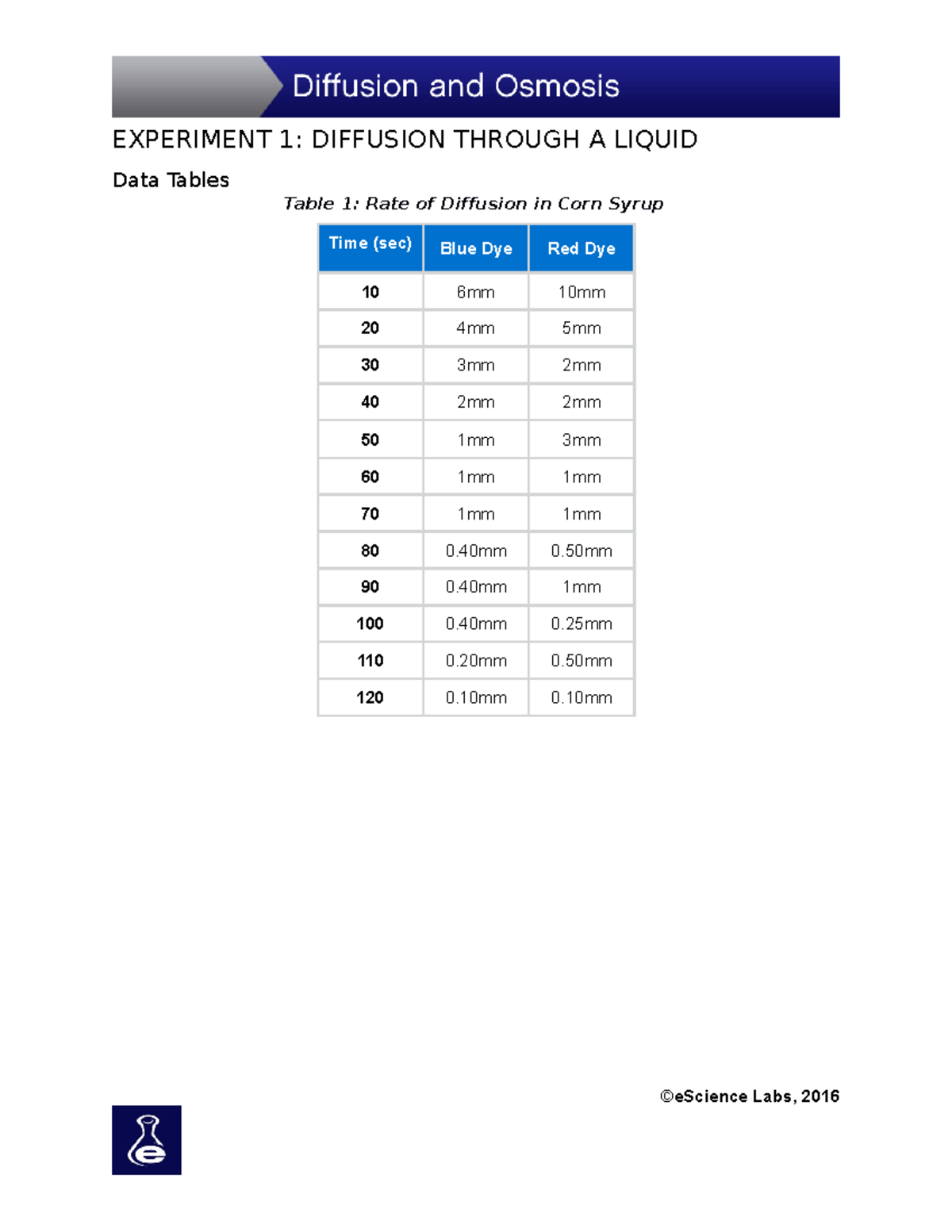 Lab4-Osmosis and Diffusion-Sp20 - EXPERIMENT 1: DIFFUSION THROUGH A ...