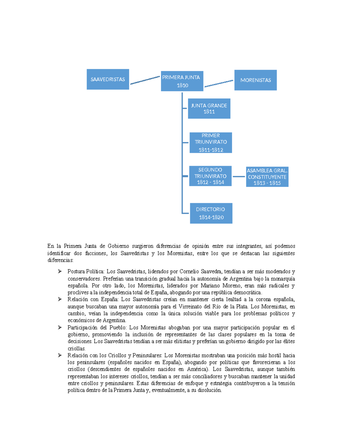 MAPA Cronologia - mapa conceptual - En la Primera Junta de Gobierno surgieron diferencias de ...