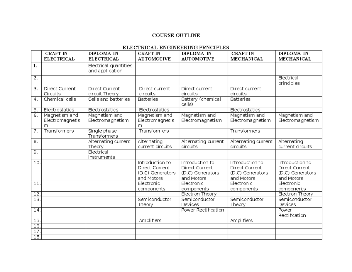 Electrical Principles Course Outline FBO - COURSE OUTLINE ELECTRICAL ...
