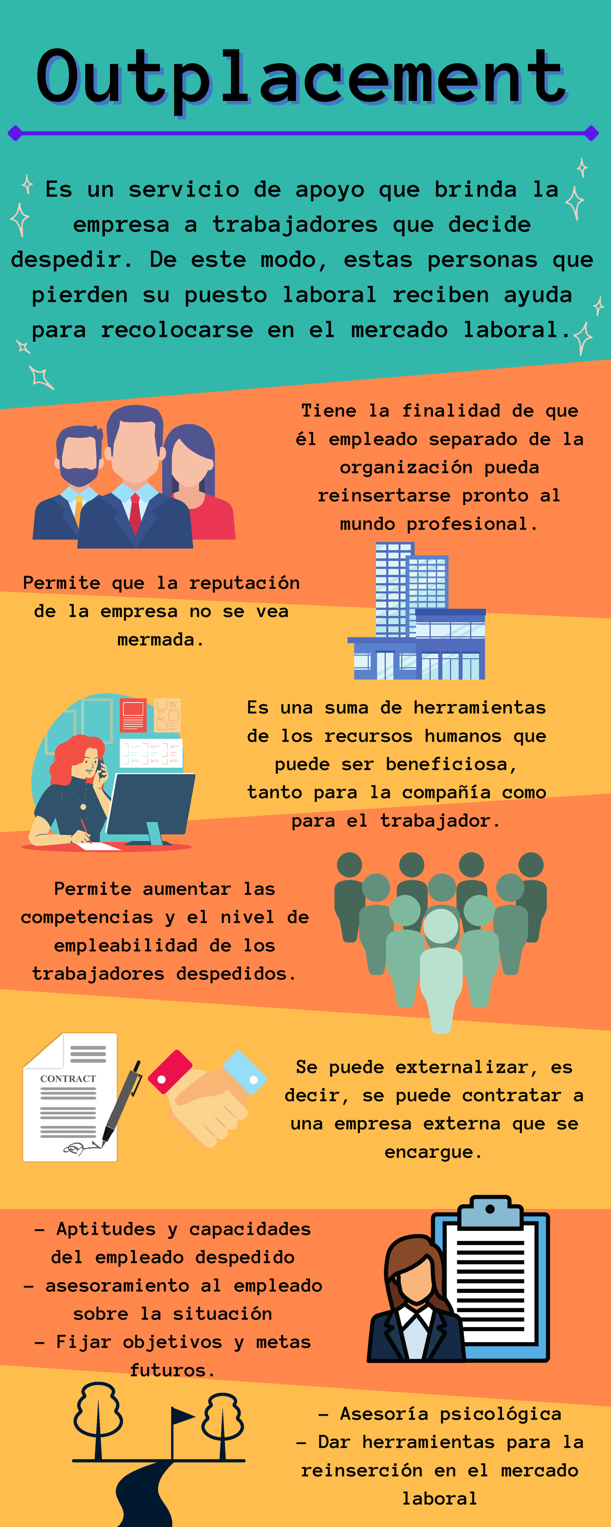 Infografía de Tendencia de la administracion "Outplacement" Definición ...