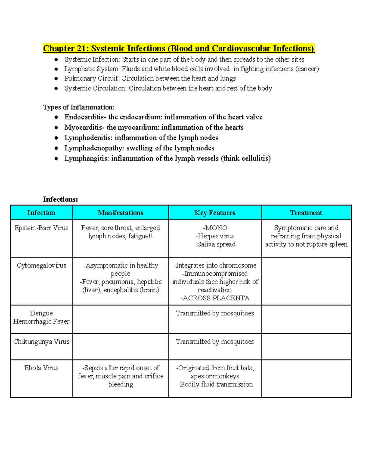 Chapter 21: Systemic Infections - Chapter 21: Systemic Infections ...