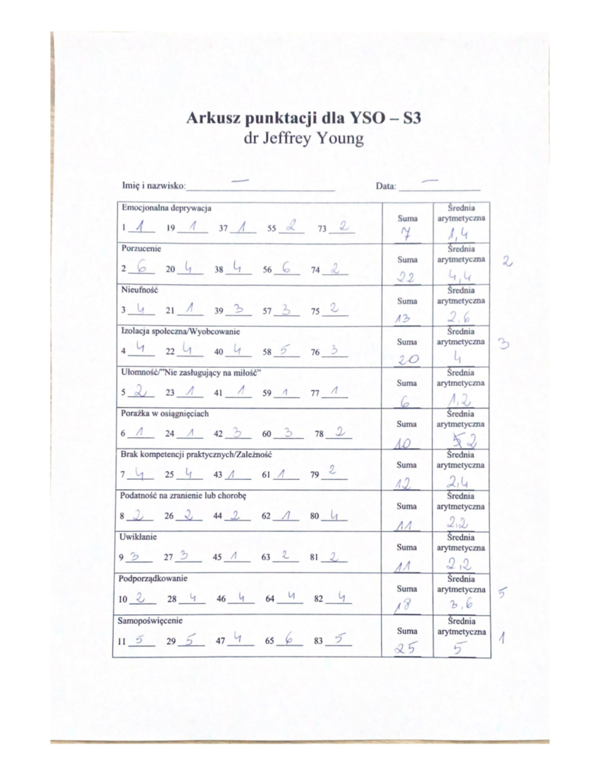 Arkusz punktacji dla YSO - S3 - Psychologia osobowości - Studocu