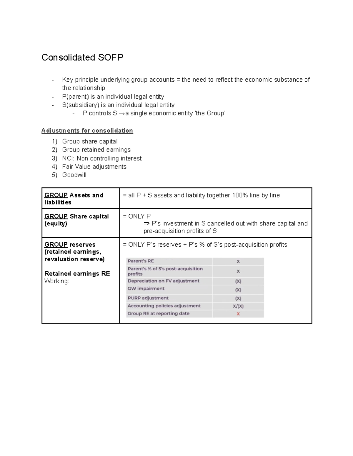 AC102 key points - Consolidated SOFP Key principle underlying group ...