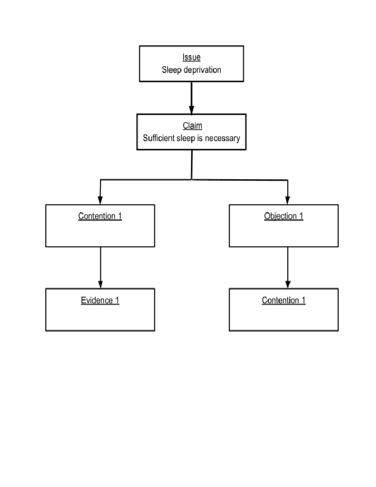 Argument mapping - English For Foundation Studies - Studocu