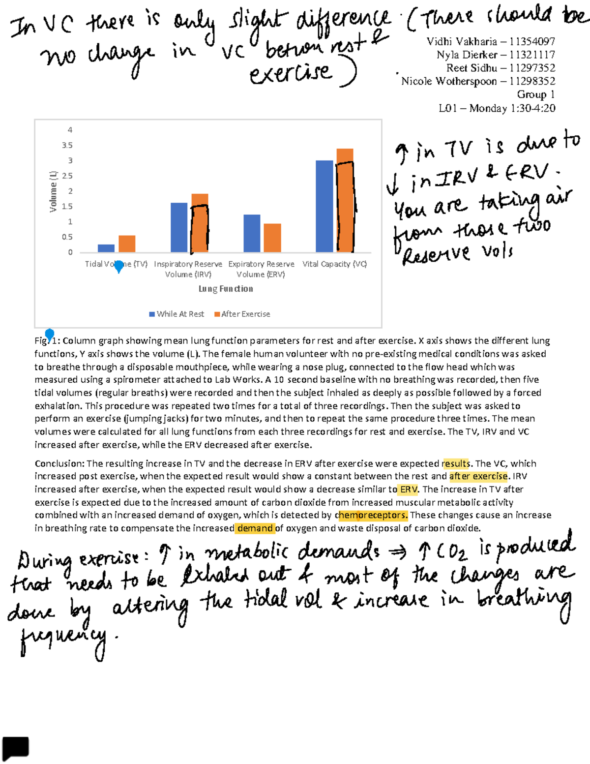 Lab 6: Respiratory Physiology - Nyla Dierker – 11321117 Reet Sidhu ...