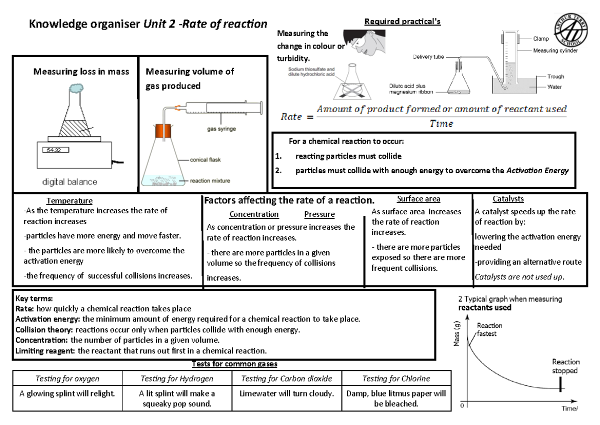 Knowledge organiser Unit 2 Rate of reaction - Knowledge organiser Unit ...