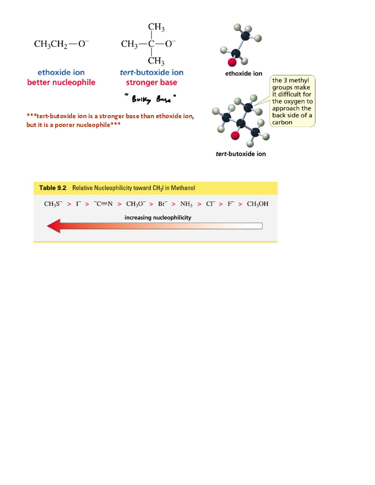 Chapter 9 - Substitution and Elimination Aug 2-4 - ***tert-butoxide ion ...