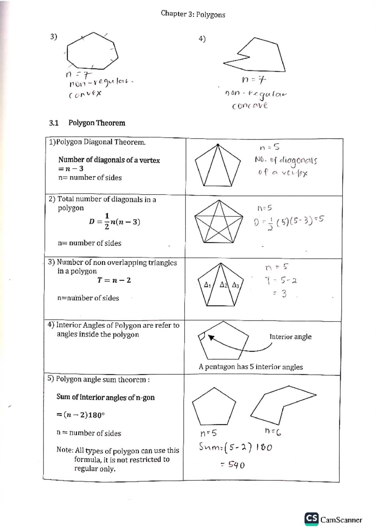 Izzah (MAT123 Polygon) - Mathematical Science - Studocu
