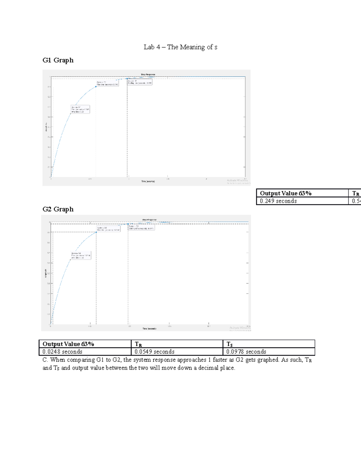 Lab 4 Linear - Matlab - Lab 4 – The Meaning of s G1 Graph Output Value ...