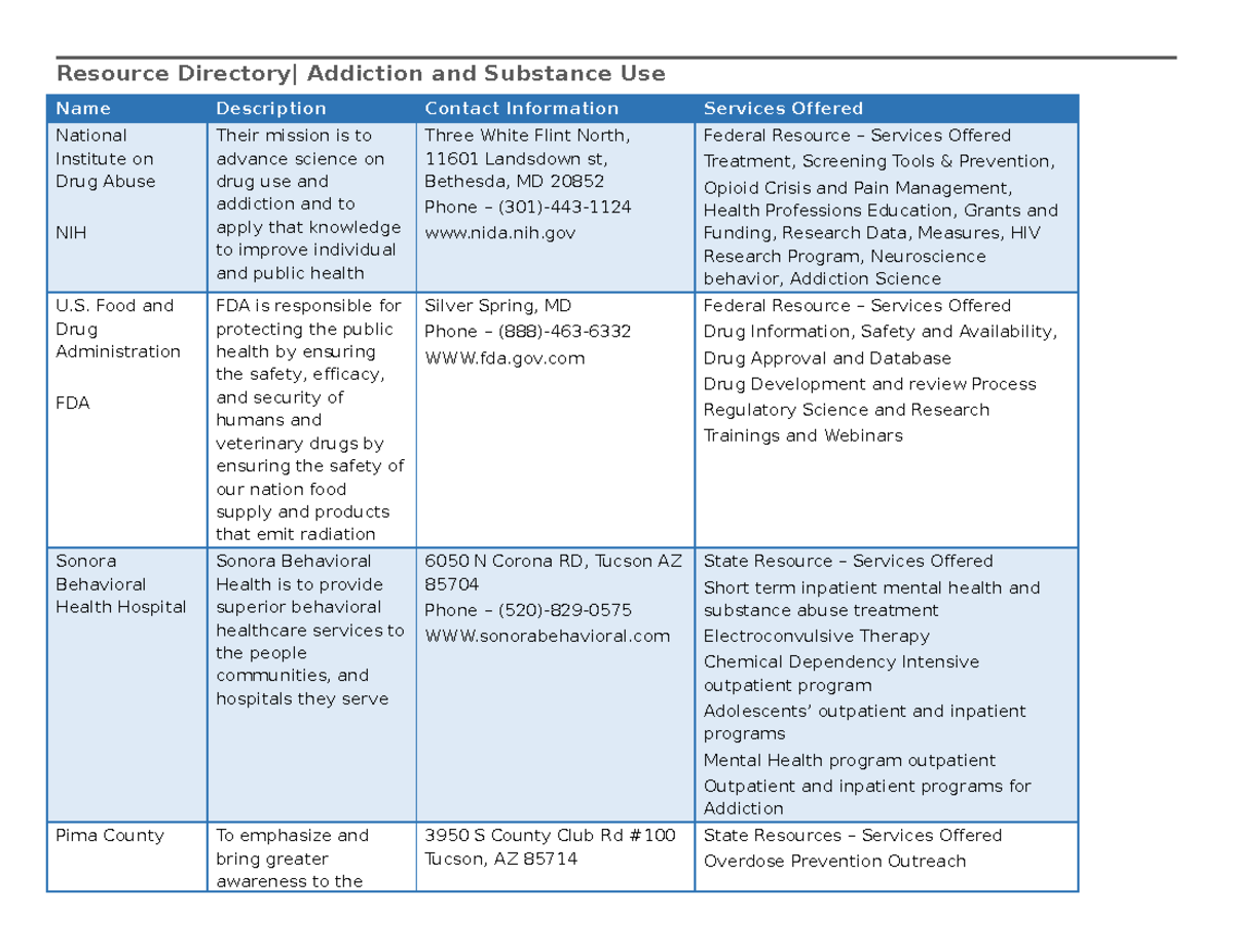 Resource Directory - nih Federal Resource – Services Offered Treatment ...