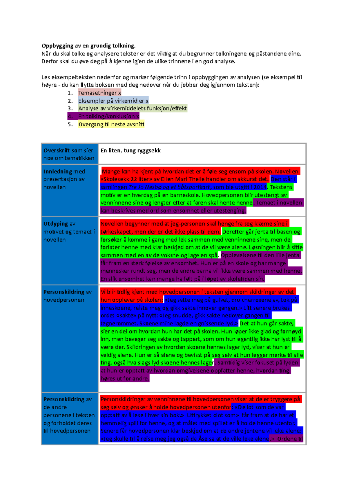 Norsk arbeid analyse 2021 - Oppbygging av en grundig tolkning. Når du ...