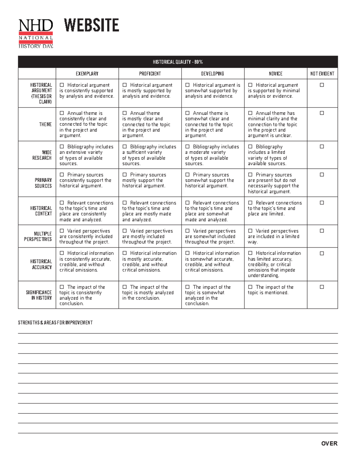 Copy of NHD Evaluation Forms 1st Round 2022 Website - OVER HISTORICAL ...