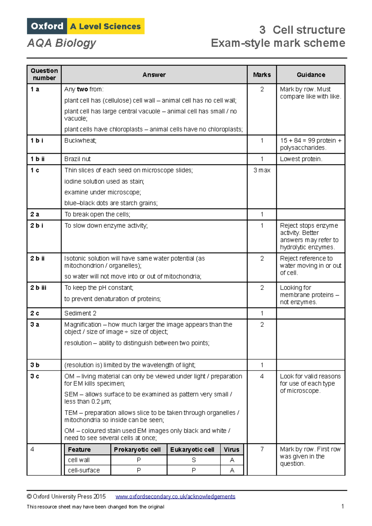 Cells Test MS - Practice test for A level AQA Chapter 3 - 3 Cell ...
