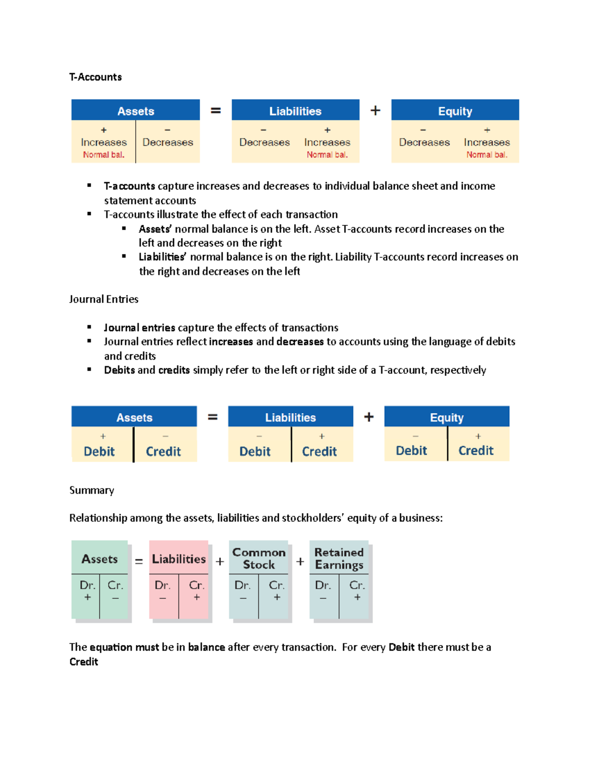 T-accounts - Lecture notes 69 - T-Accounts § T-accounts capture ...