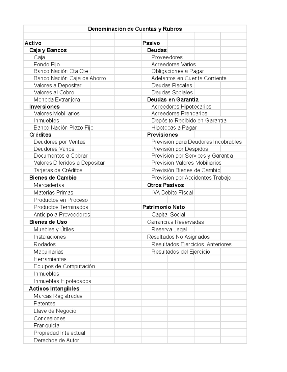 1) Cuentas y Rubros Listado - Denominación de Cuentas y Rubros Activo ...