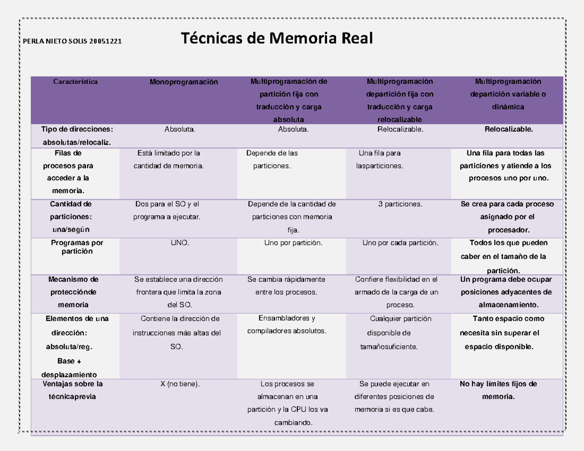 Memoria Cuadro Comp - Clase completa - PERLA NIETO SOLIS 20051221 ...