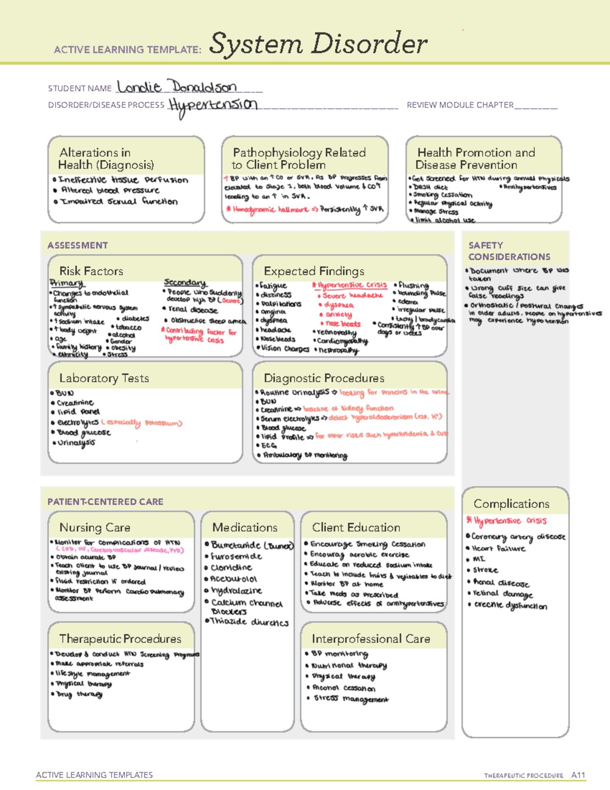 HTN Concept MAP - ACTIVE LEARNING TEMPLATES TherapeuTic procedure A ...
