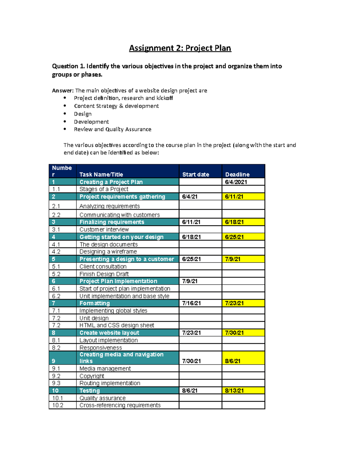 Assignment 2Project Plan - Assignment 2: Project Plan Question 1 ...