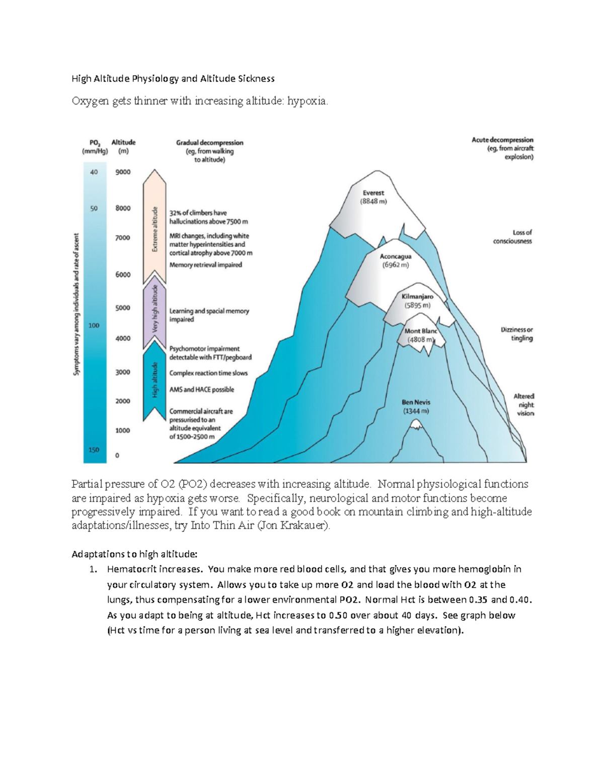 High Altitude Physiology and Altitude Sickness - Partial pressure of O2 ...