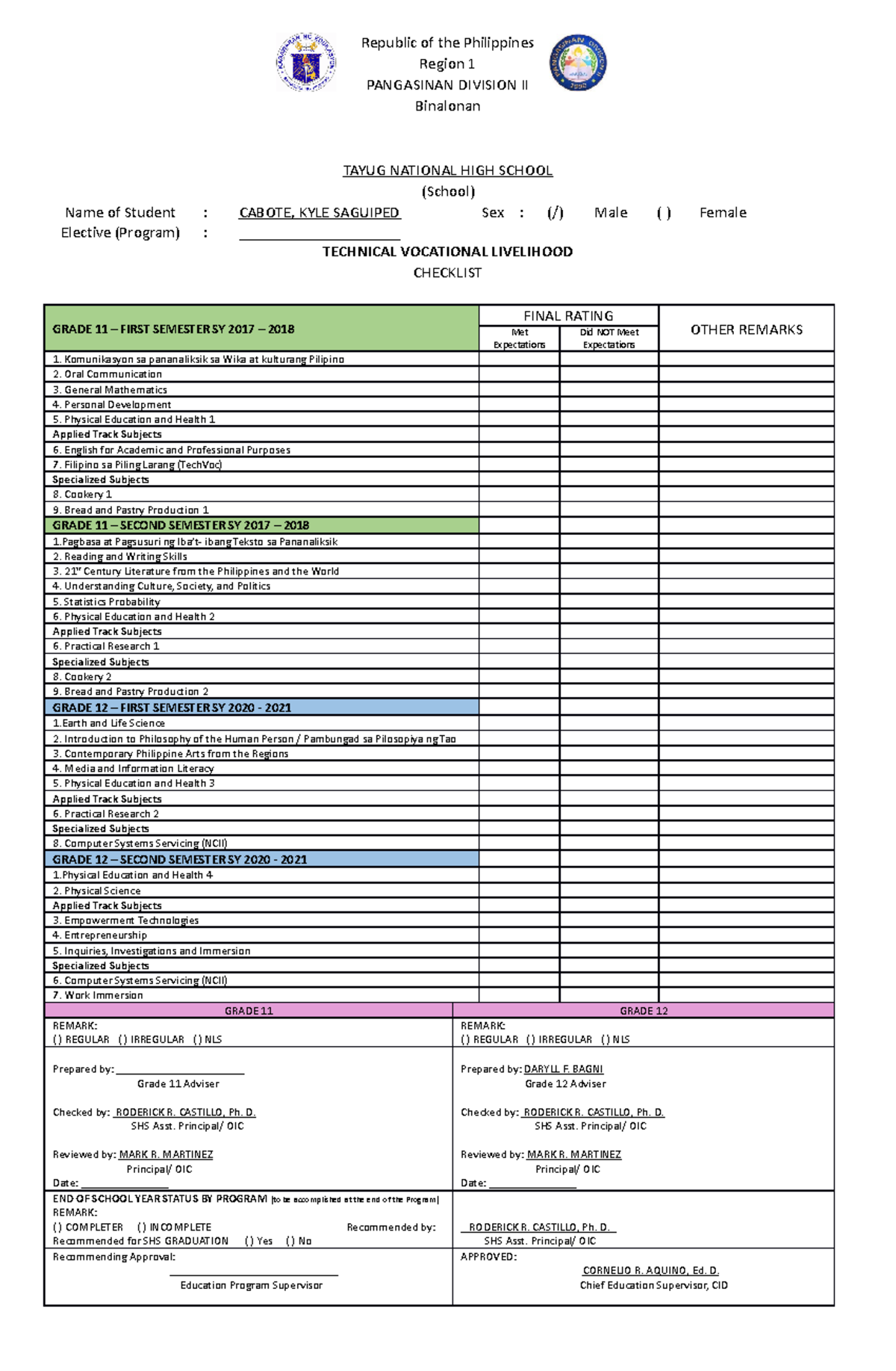 Checklist-Tech Voc - Republic of the Philippines Region 1 PANGASINAN DIVISION II Binalonan TAYUG ...