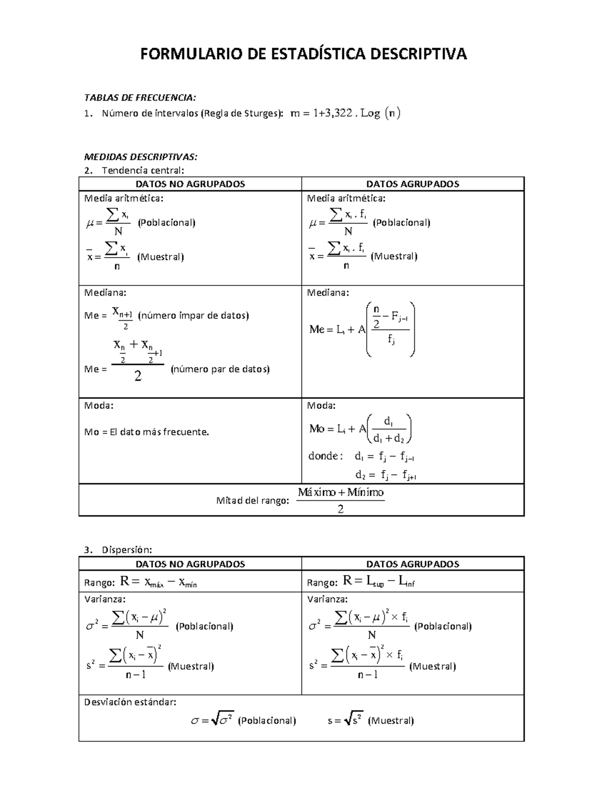 Formulario Estadistica 1 - FORMULARIO DE ESTADÍSTICA DESCRIPTIVA TABLAS DE FRECUENCIA: 1. Número ...