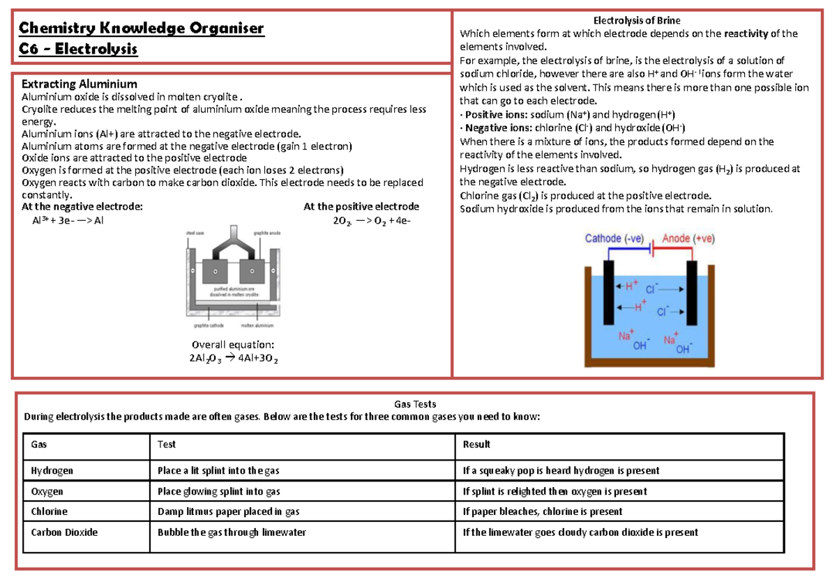 C6 - Electrolysis - Gas Tests During electrolysis the products made are ...