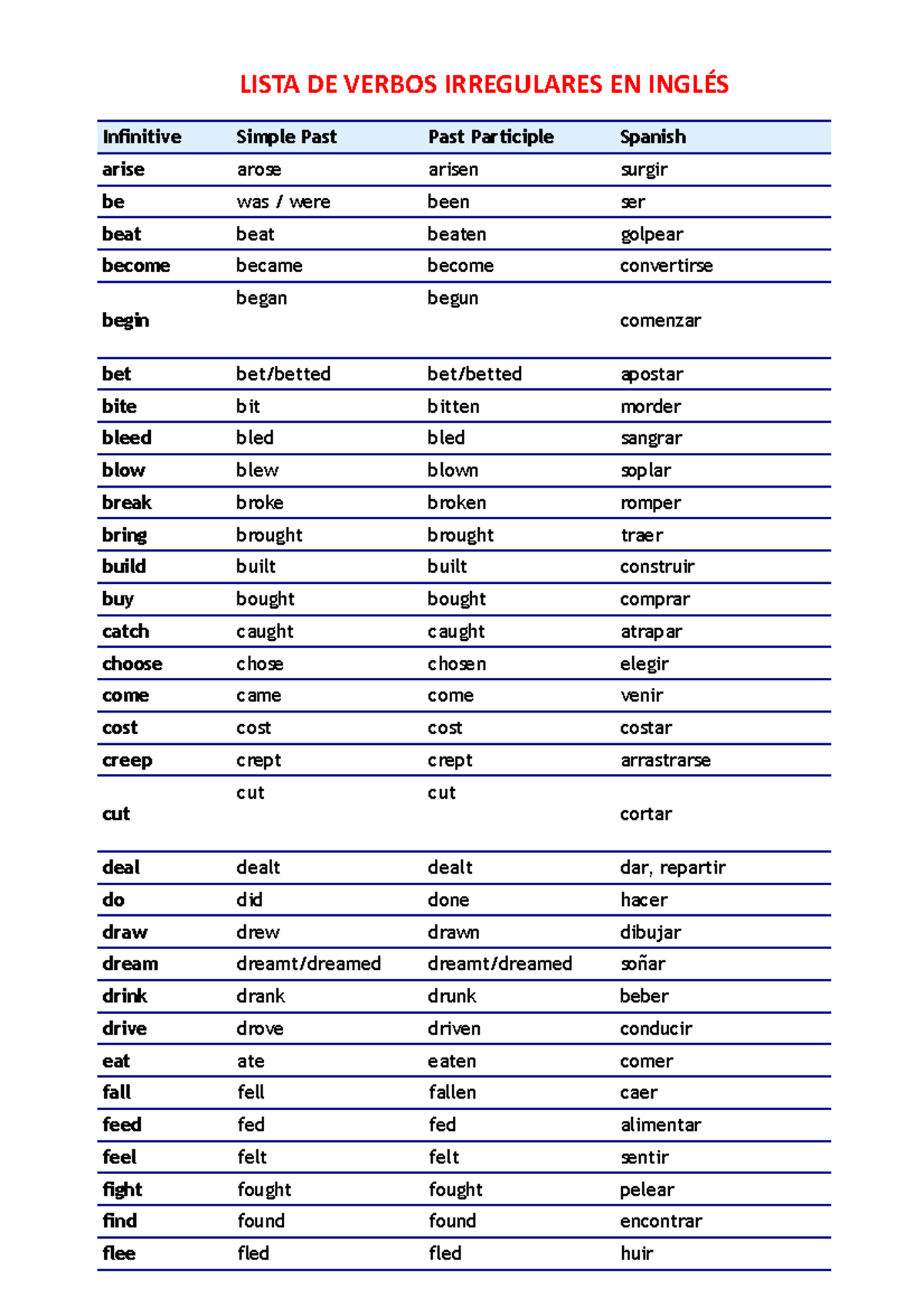 Lista de verbos irregulares - LISTA DE VERBOS IRREGULARES EN INGLÉS ...