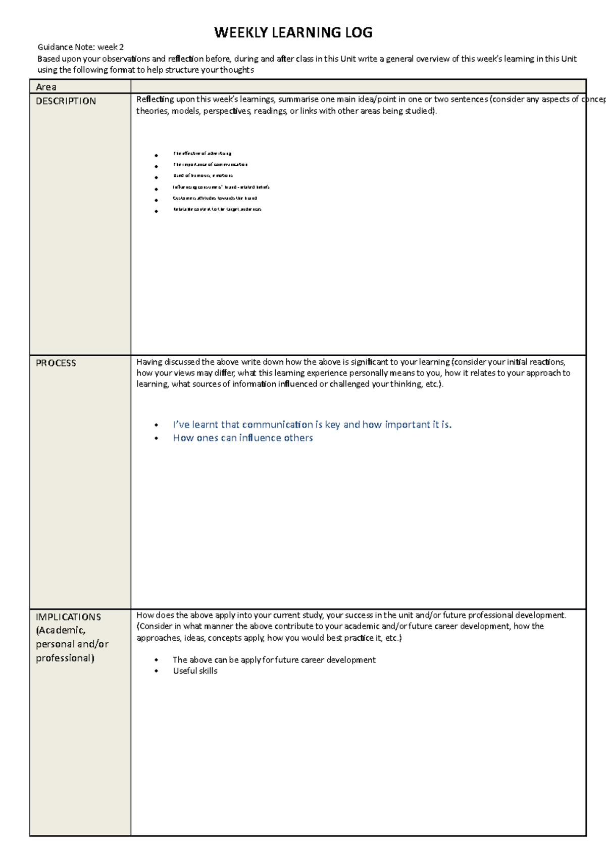 Weekly Learning Log 2 - WEEKLY LEARNING LOG Guidance Note: week 2 Based ...
