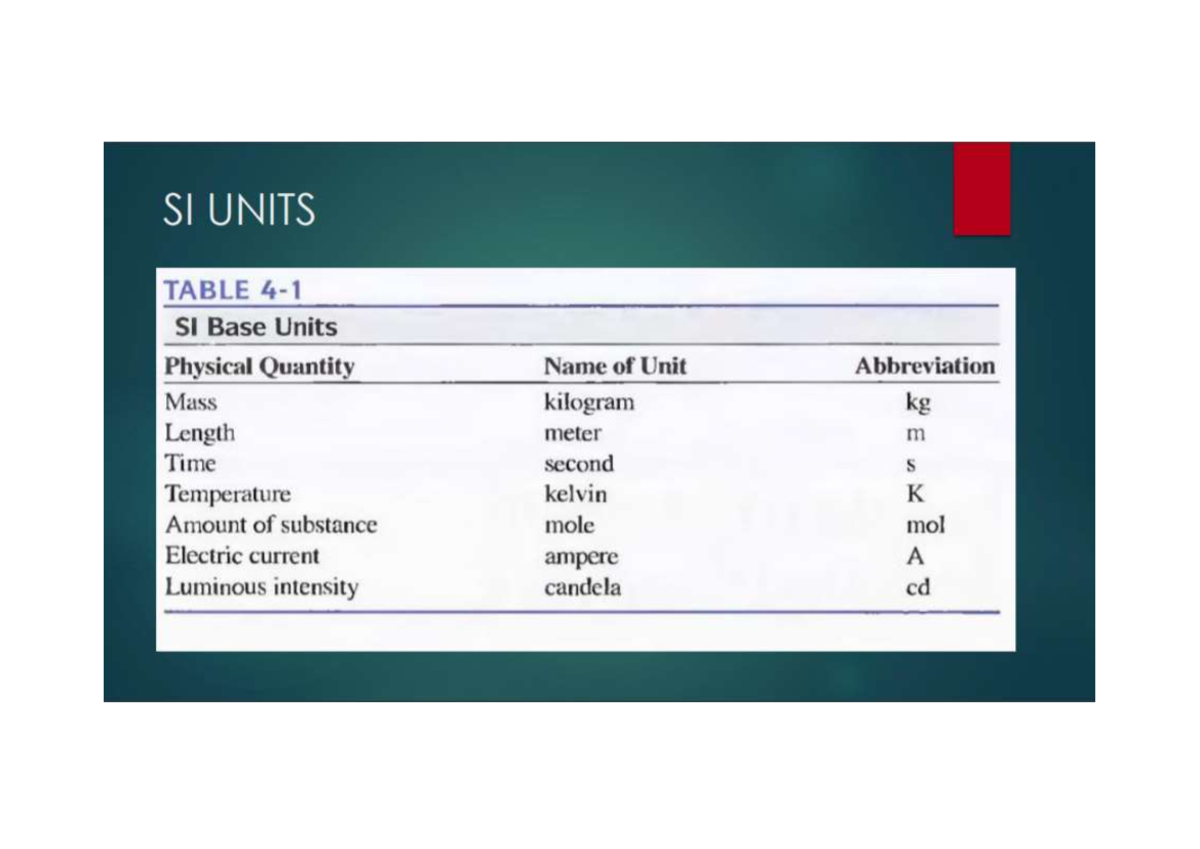 Basic Laboratory Computation - Analytical Chemistry - Studocu