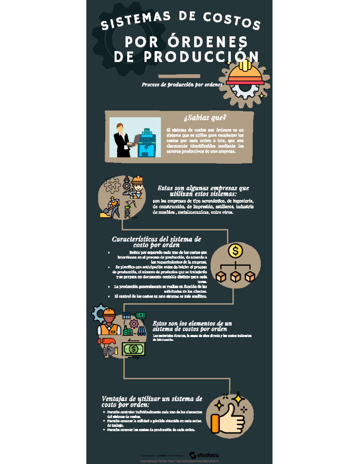 Infografía Costos por Producción o Procesos - SISTEMAS DE COSTOS POR ÓRDENES DE PRODUCCION ...