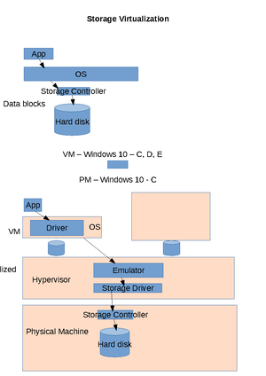 Virtualization life cycle - 210 Virtualization: A Beginner’s Guide A ll ...